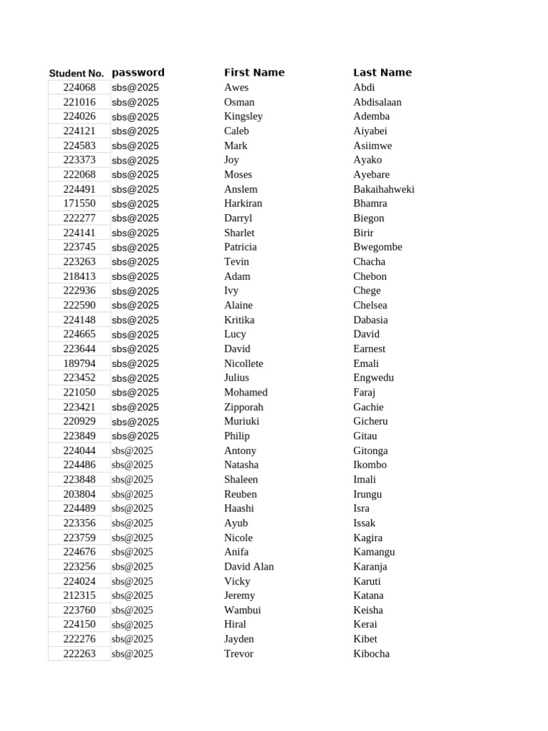 SBS E-Learning 2025 July Intake New Students Credentials | PDF