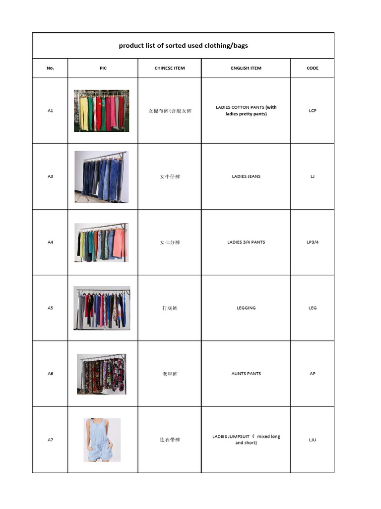 Sorted Used Clothing Product List | PDF | Trousers | Softlines (Retail)