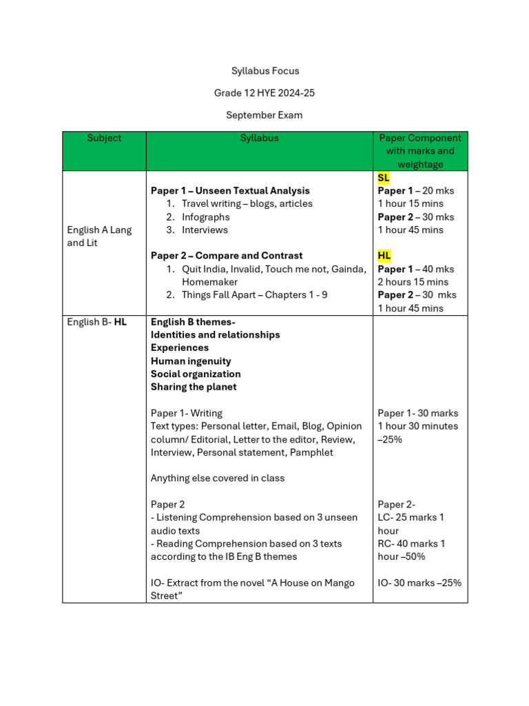 Grade 12 English and Language Exam Syllabus | PDF | Chemistry ...