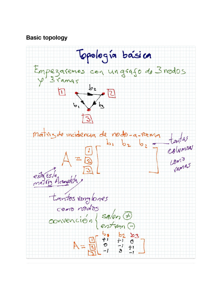 Basic Topology | PDF
