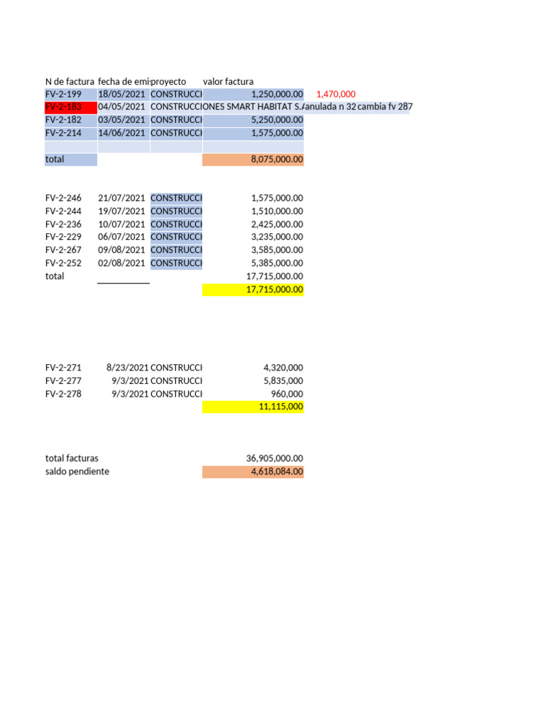 Arqui Daniel Smart Balance de Cuentas 15-09-2021 | PDF