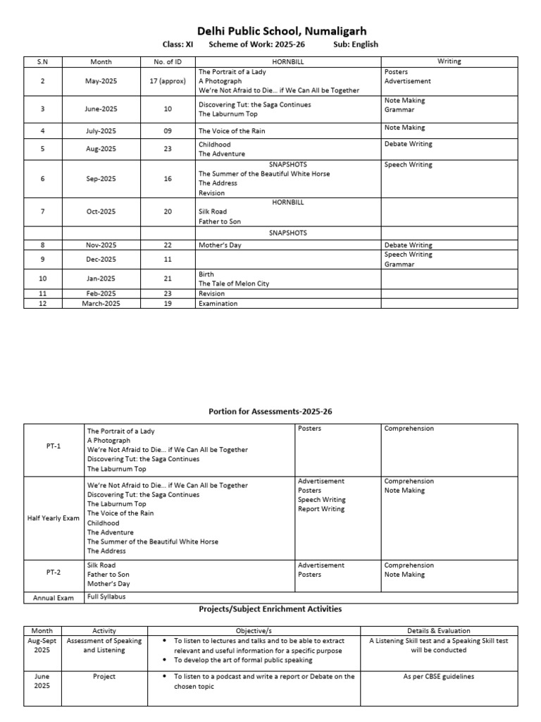 Class XI Commerce Syllabus 2025 26 | PDF | Function (Mathematics ...