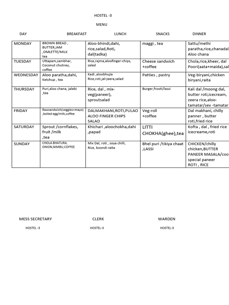 Hostel 3 Mess Menu Final 2 | PDF | South Asian Cuisine | Cuisine