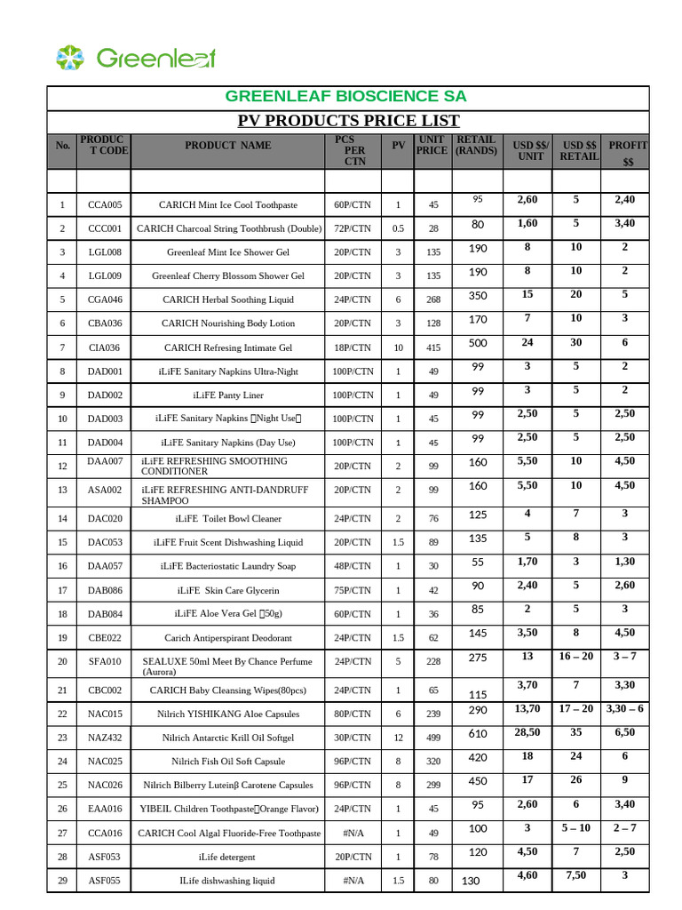 Greenleaf Sa PV Product Price List | PDF | Hygiene | Cleaning Products