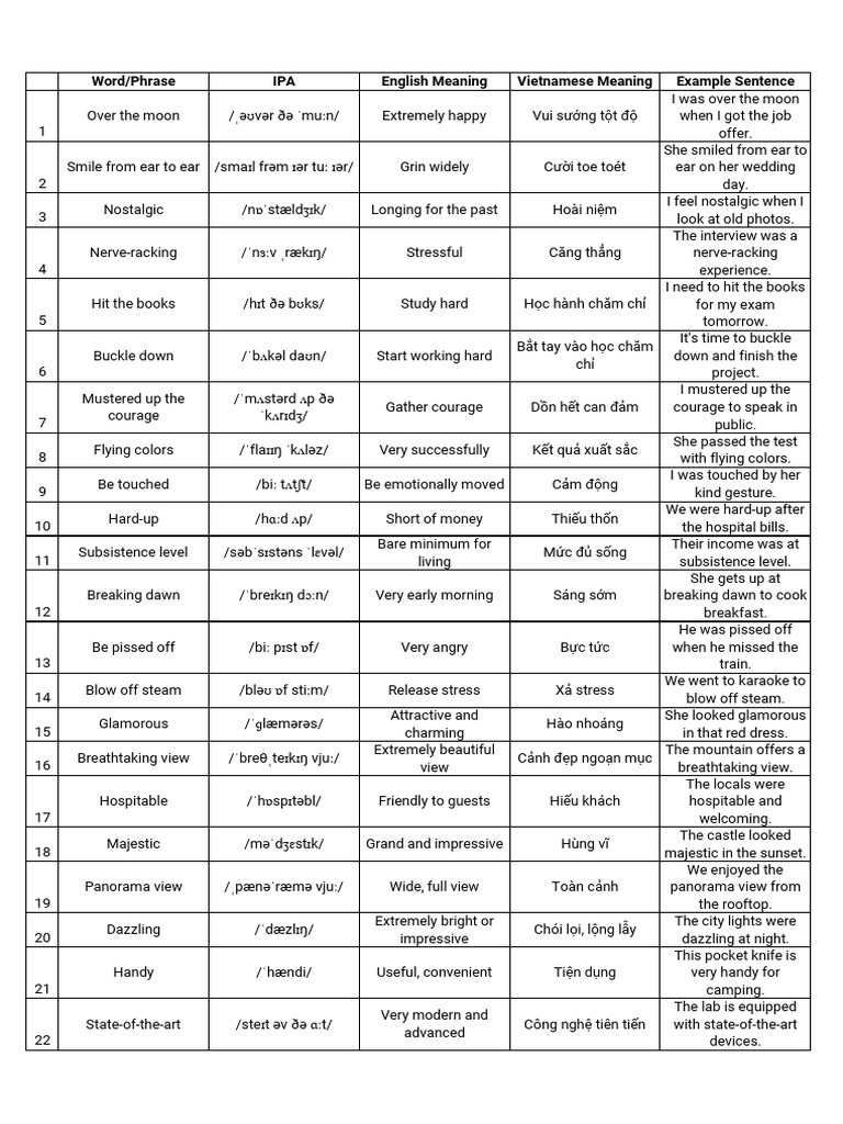 Vocabulary Table a LEVEL | PDF