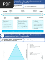 CIPS Code of Conduct for Members | PDF | Business Ethics | Corruption