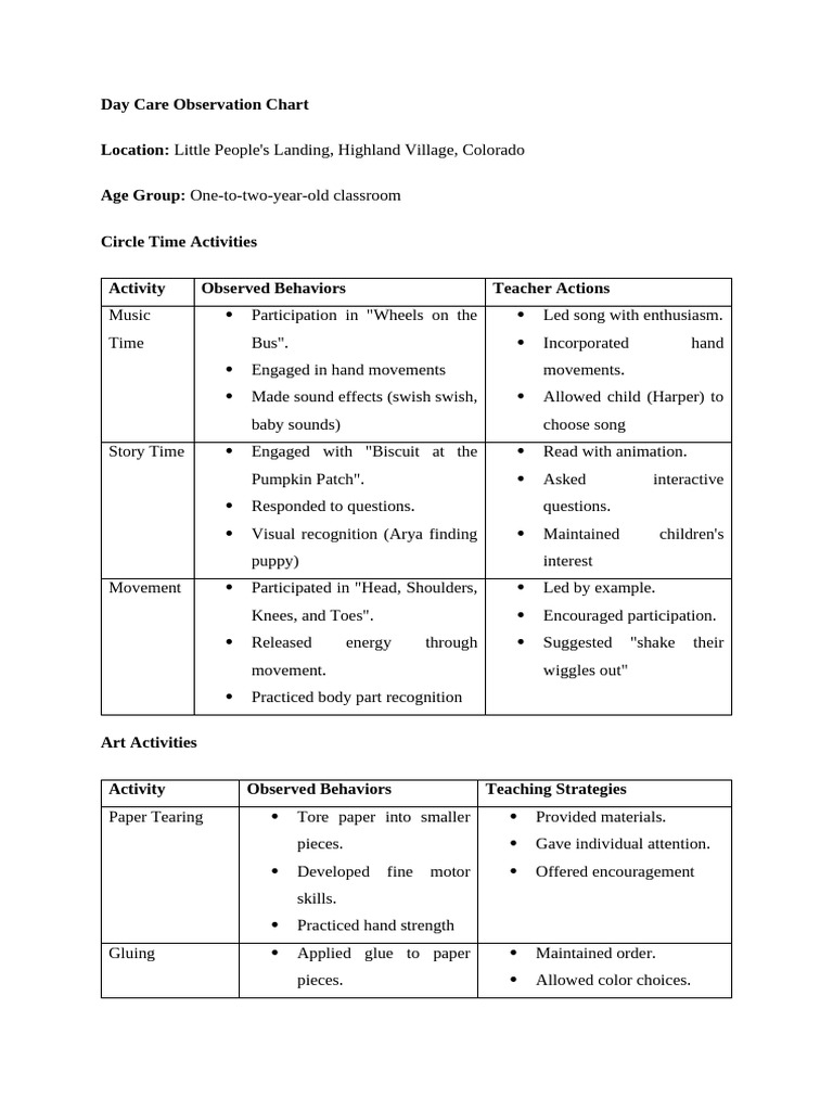 Day Care Child Observation Chart | PDF | Learning | Behavior Modification