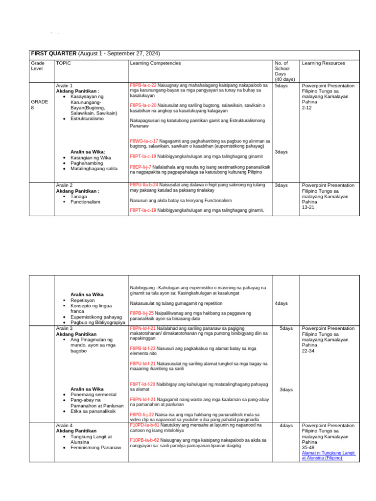Grade 8 Filipino - Curriculum Map | PDF