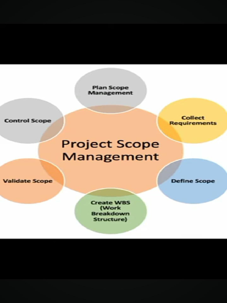 Project Management Scope | PDF