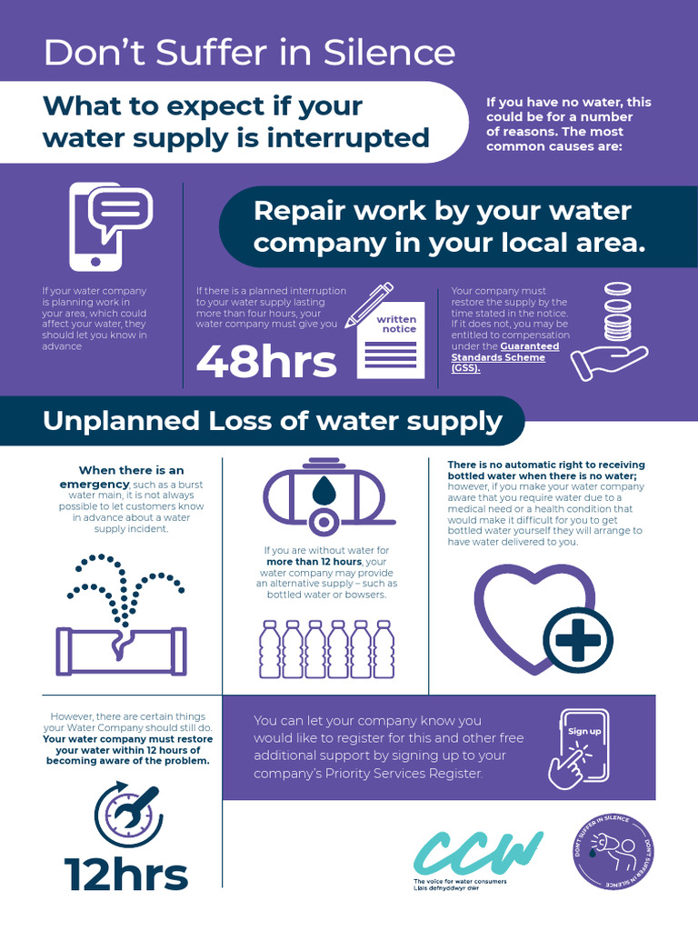 Severn Trent Water Supply Issues Guide | PDF | Tap (Valve) | Plumbing