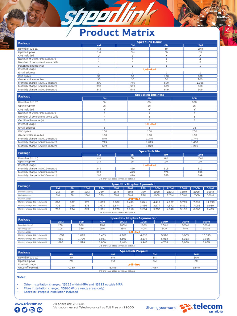 Speedlink Product Matrix - A4 | PDF | Telecommunications | Information ...