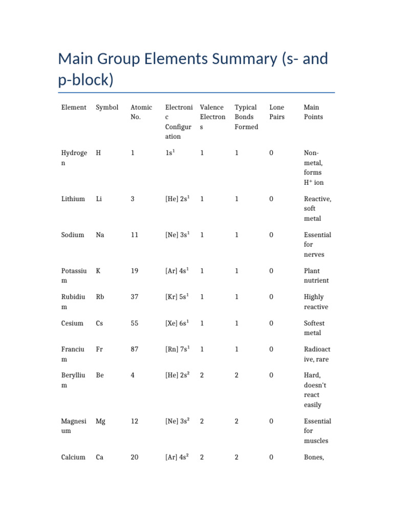 Overview of Main Group Elements | PDF | Argon | Chemical Elements