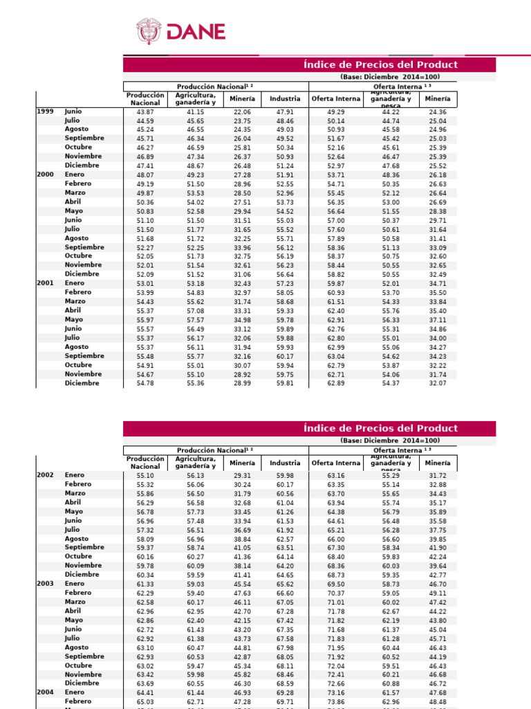 Anex IPP Historicos Mar2025 | PDF | Economias