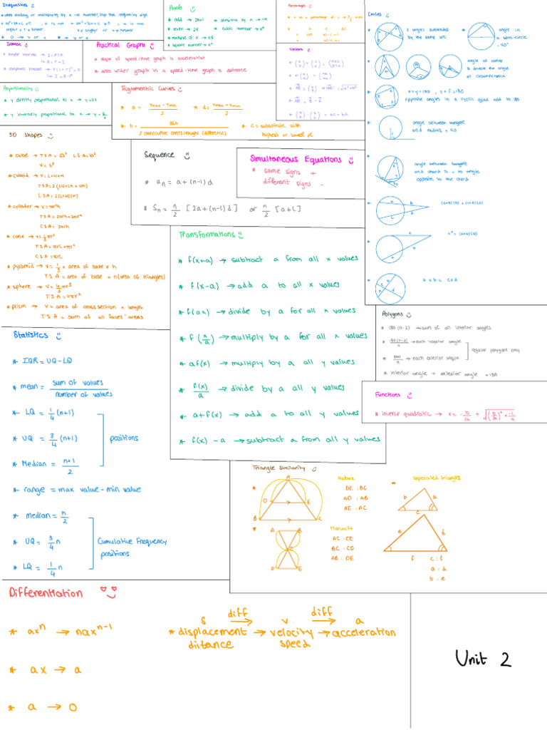 Formula Sheet U2 | PDF | Mathematics | Mathematical Concepts