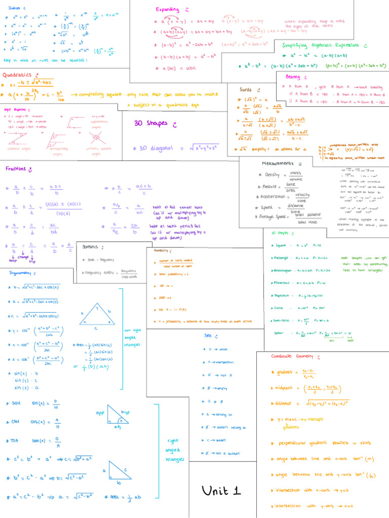 Formula Sheet U1 | PDF