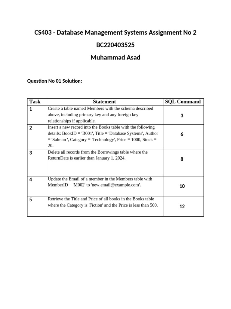 CS403 Solution | PDF