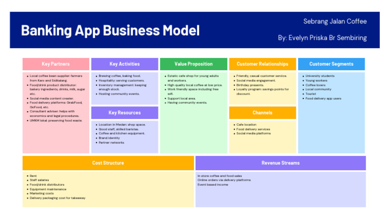 Business Model Whiteboard | PDF | Economies | Business Economics