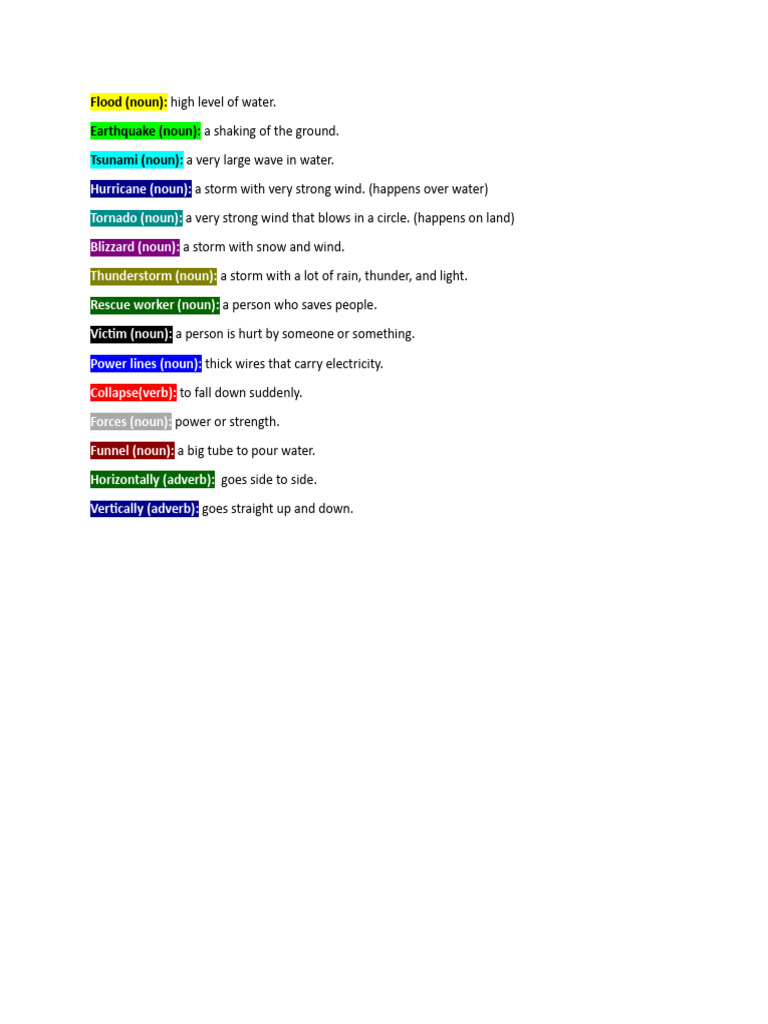 Unit 15 Vocabularies-Writing | PDF