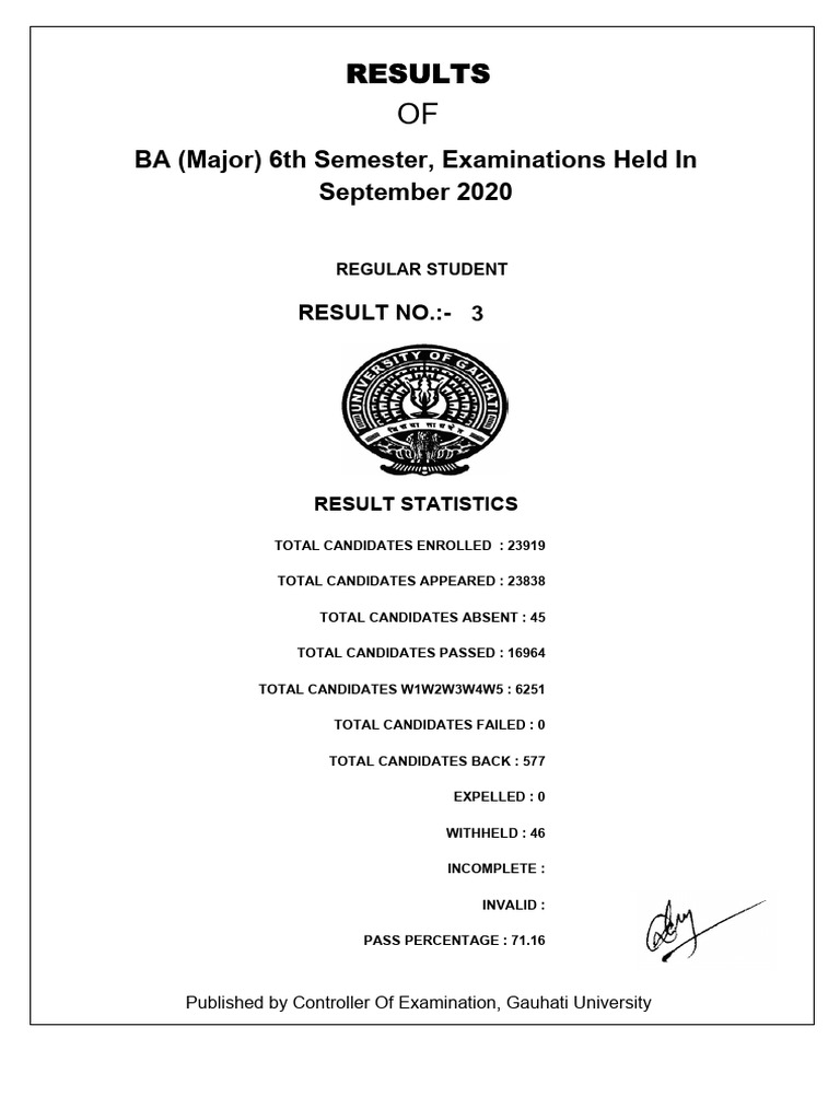 Results: BA (Major) 6th Semester, Examinations Held in September 2020 | PDF