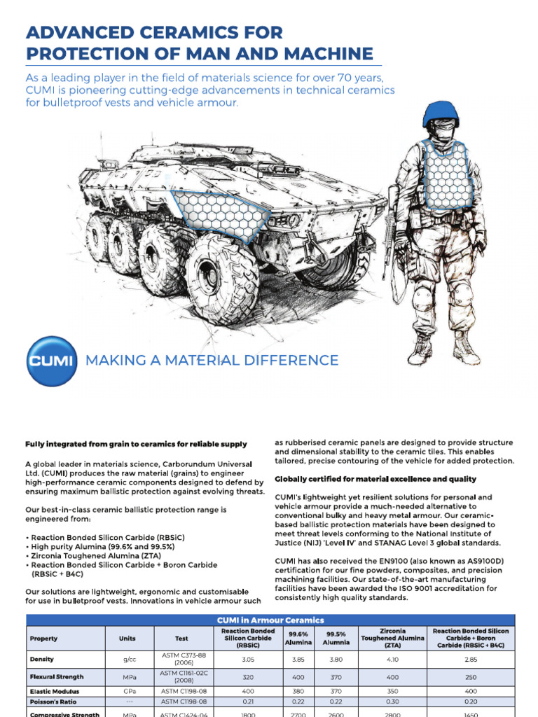 Cumi For Army | PDF