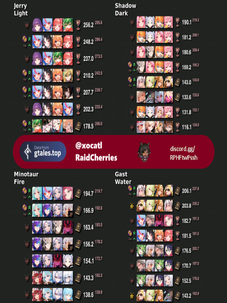 Raid GT Mobile 072025 | PDF
