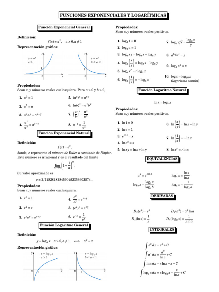 Propiedades de Funciones Exponenciales y Logarítmicas | PDF | Logaritmo | Combinatoria