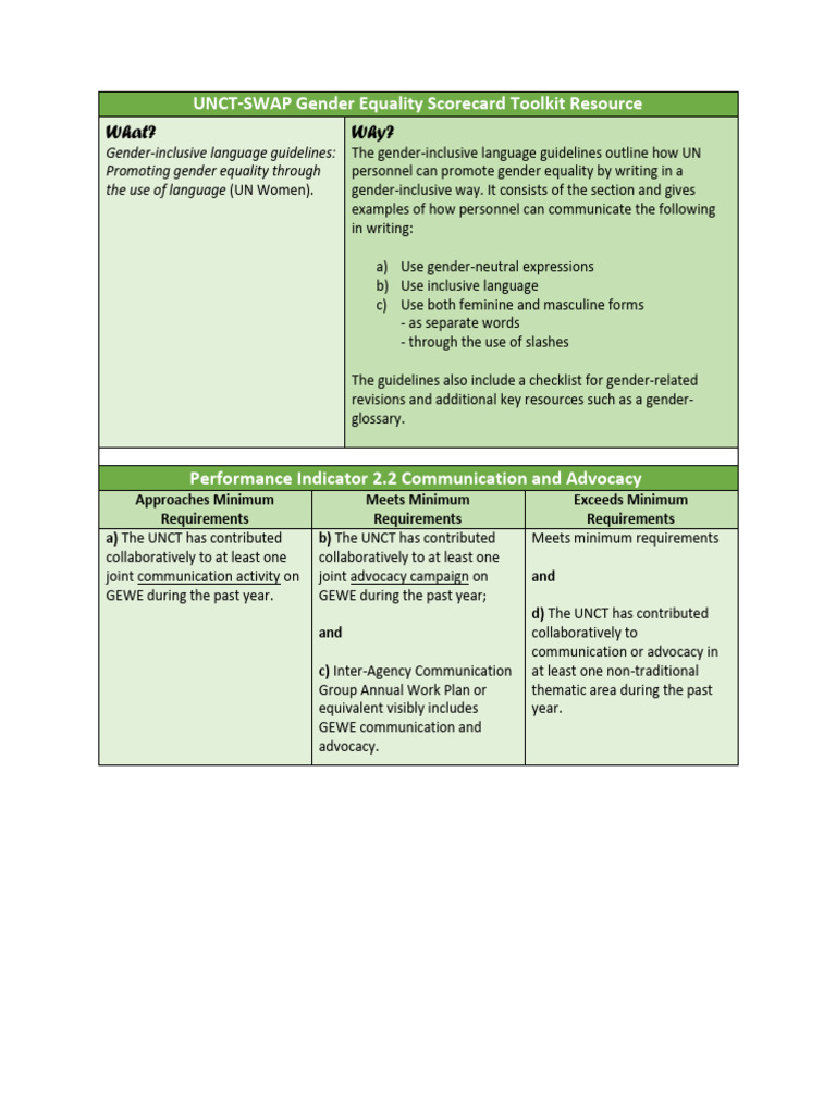 Gender Inclusive Language Guidelines | PDF | Grammatical Gender ...