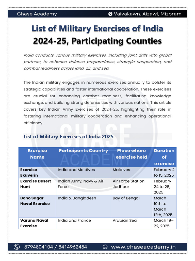 Military Exercises of India 2024-25 | PDF | Military
