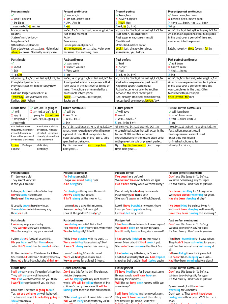 All The Tenses Summarised On A Card With Highlights | PDF