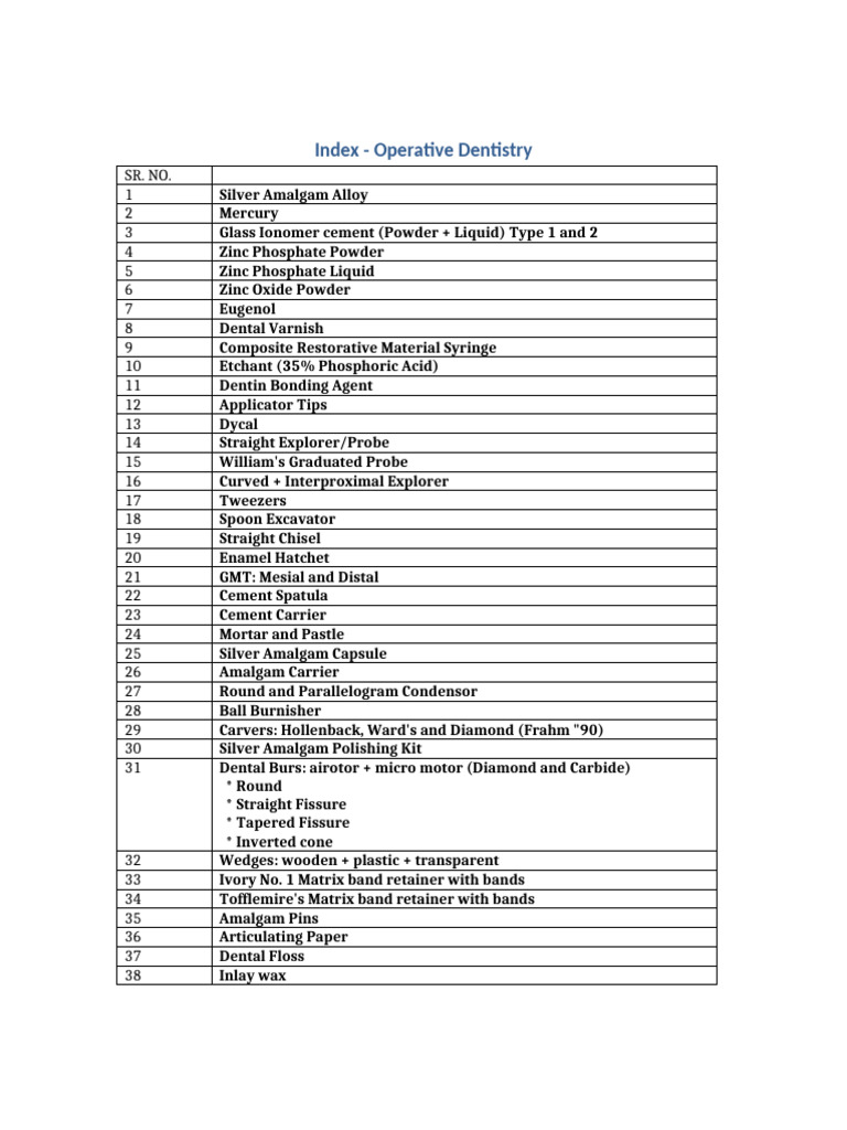 Operative Dentistry Materials List | PDF