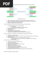Peta Konsep Koding Dan KA | PDF