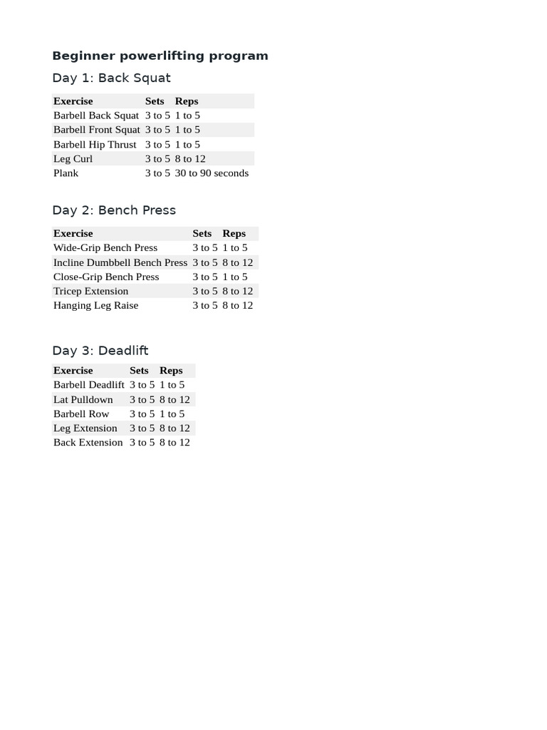 Beginner Powerlifting Program | PDF