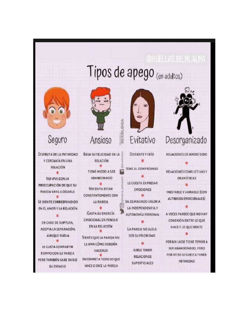 Tipos de Apego | PDF