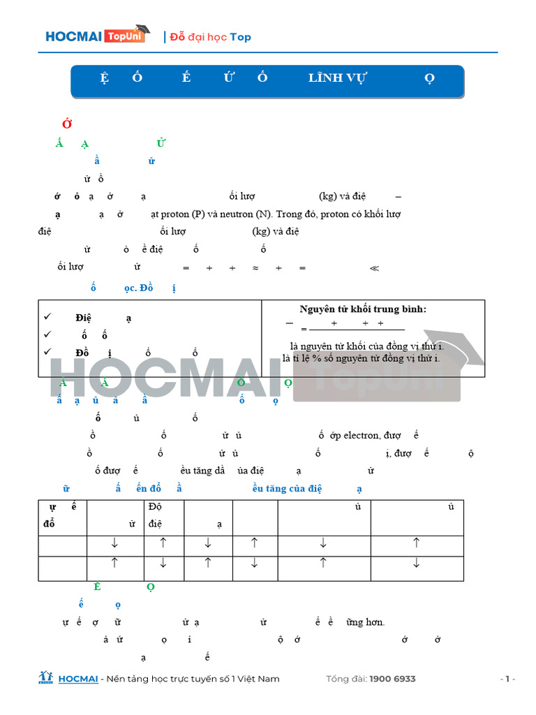 He Thong Kien Thuc Cot Loi THPT - Hoa Hoc - V-ACT | PDF