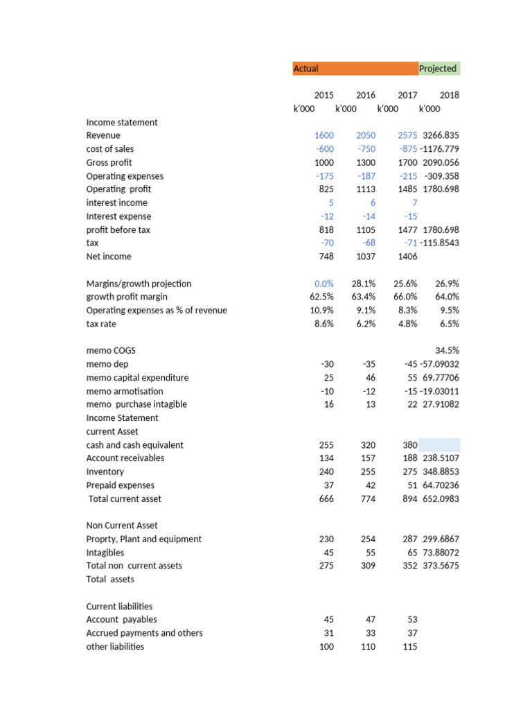 Financial Projections and Analysis 2015-2023 | PDF | Expense | Equity ...