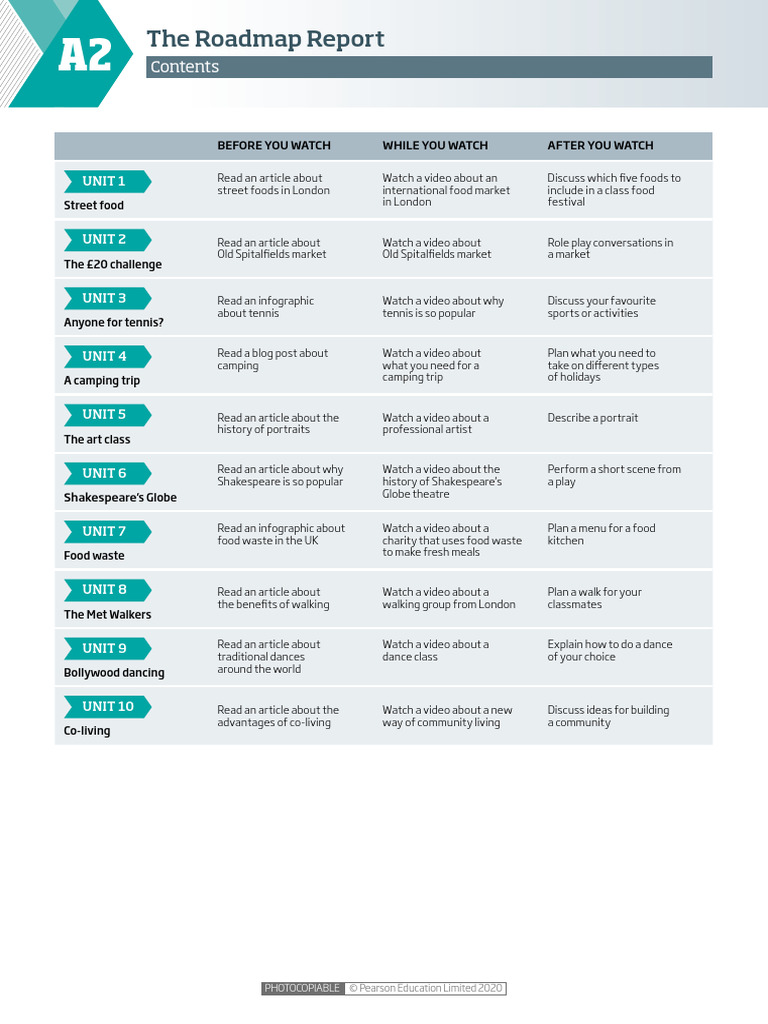 RM A2 Video Worksheets Contents | PDF