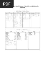 Monovalent Ions and Their Examples | PDF | Hydroxide | Chlorine