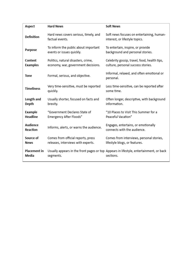 Hard News vs. Soft News Explained | PDF