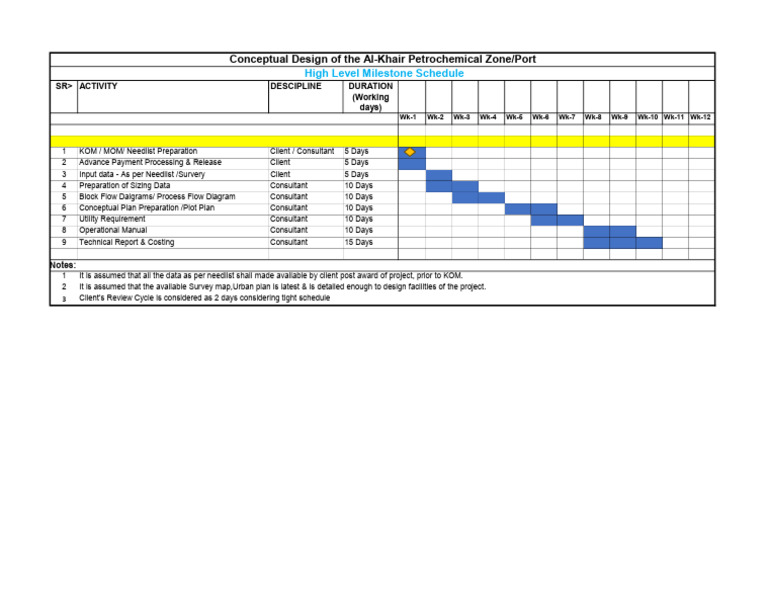 High Level Schedule | PDF