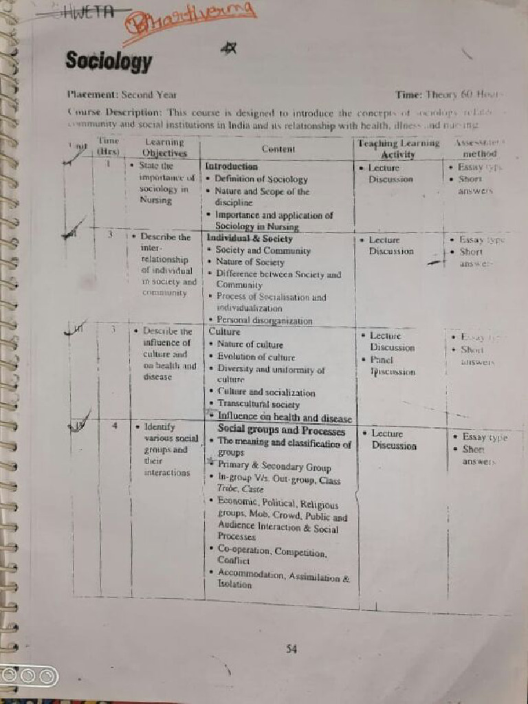 2nd Year Syllabus | PDF