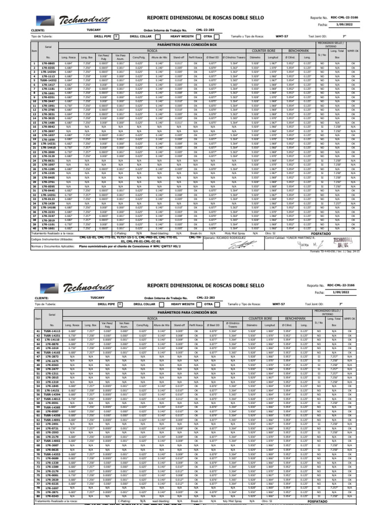 Technodrill Reporte Dimensional Roscas Doble Sello Box WMT-57 98 Jts | PDF