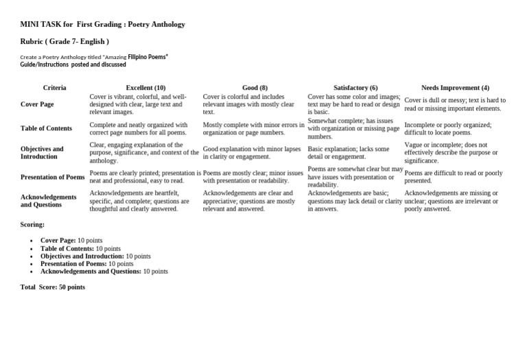 Poetry Anthology Rubric | PDF | Human Communication