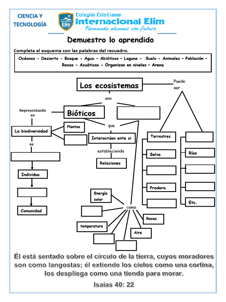 Esquema de Ecosistemas y Biodiversidad | PDF