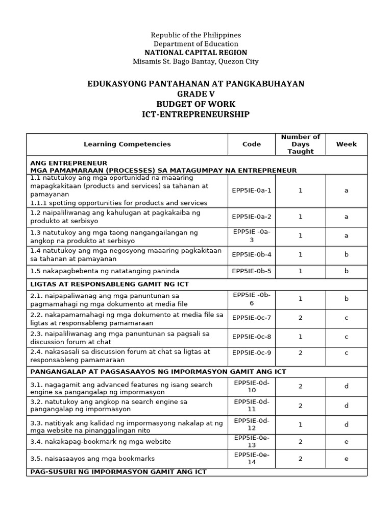 Budget of Work Grade V ICT | PDF