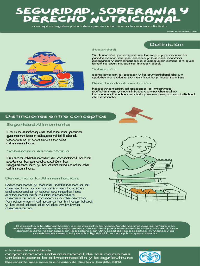 Infografía: Soberanía Alimentaria | PDF