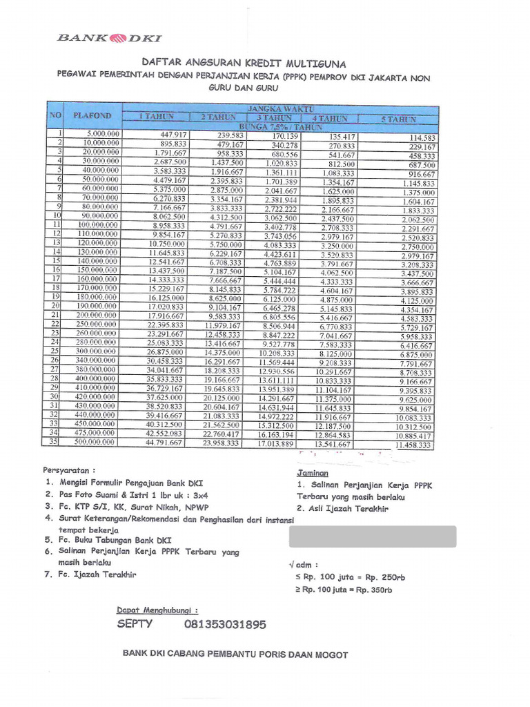 Tabel Angsuran PPPK 2025 | PDF