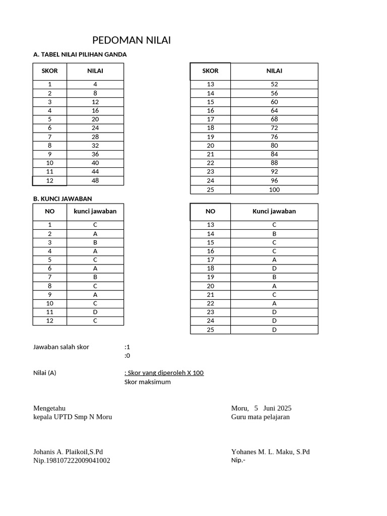 Tabel Penilaian | PDF