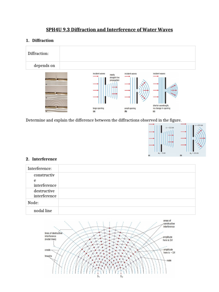 9.3 Diffraction and Interference of Water Waves | PDF