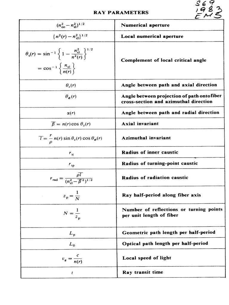 A.W. Snyder, J. Love-Optical Waveguide Theory (Science Paperbacks, 190 ...