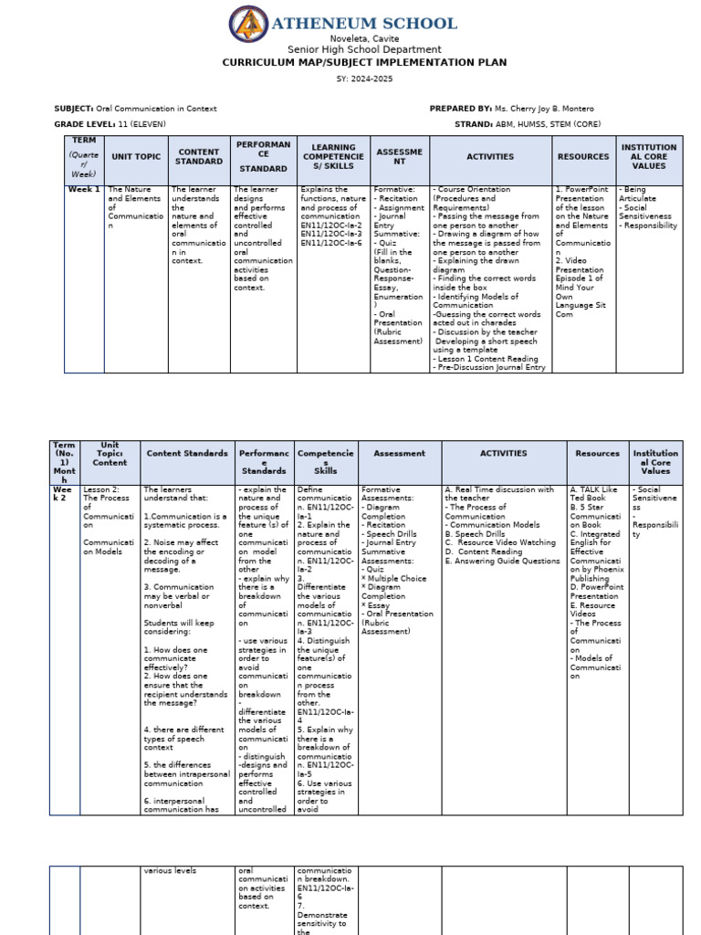 Oral Communication Curriculum Map | PDF | Communication | Nonverbal ...